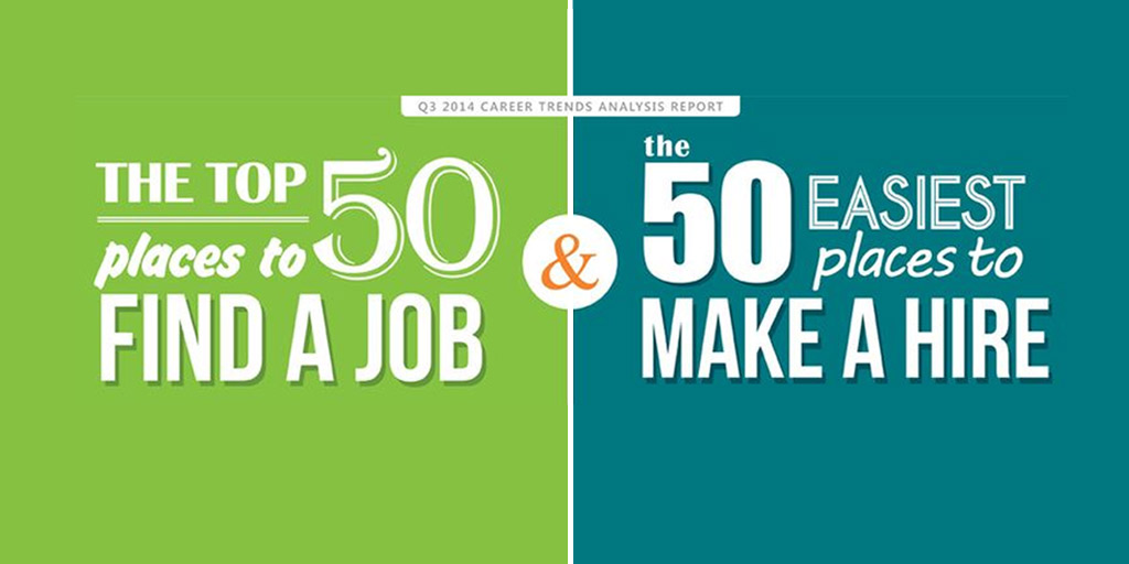 Top 10 Best Places to Hire Candidates - Employment Metrix | Nexxt