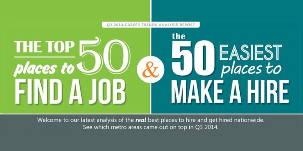 Top 10 Best Places to Hire Candidates - Employment Metrix | Nexxt